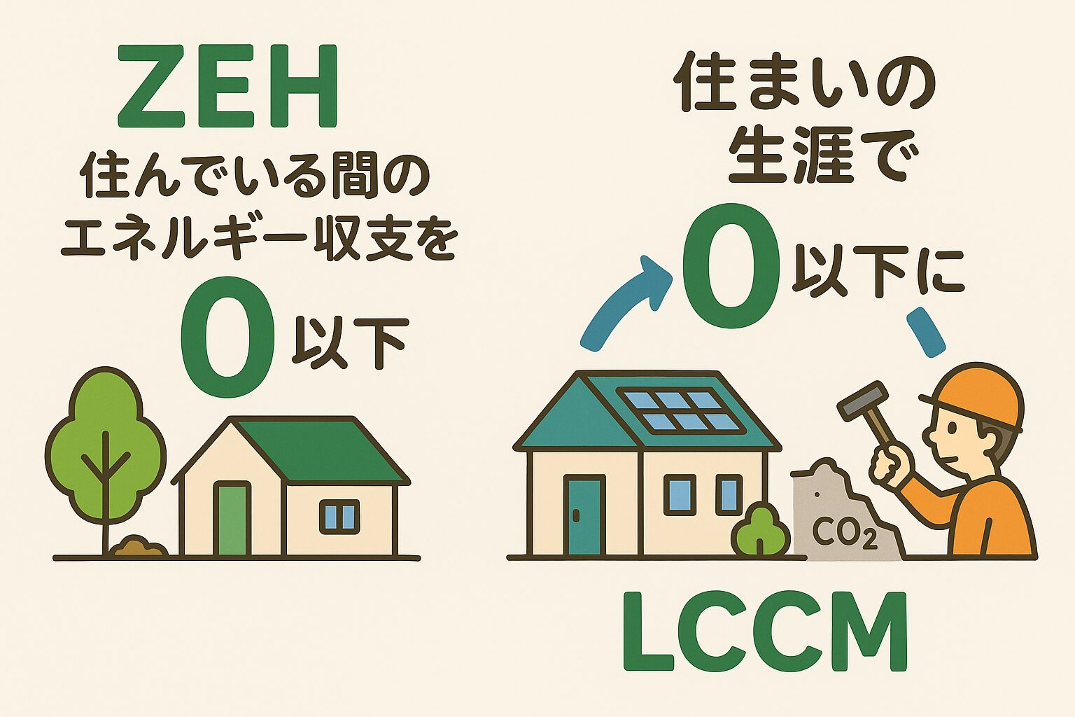 『Green oasis』 8つの循環 気密性能 | 高気密高断熱×LCCM住宅『SaiCLE』 | 茨城・栃木