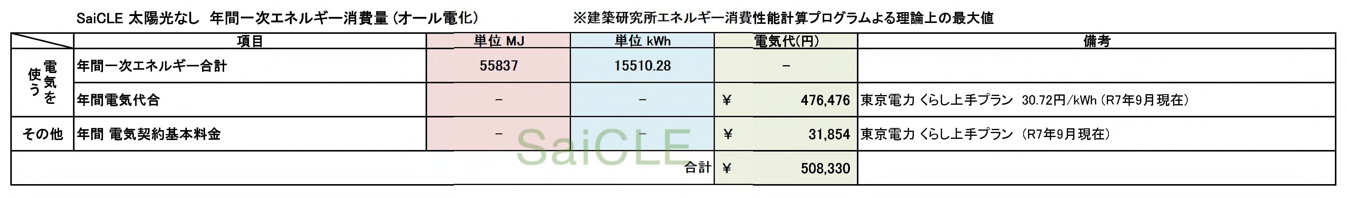 太陽光発電の費用対効果について | 茨城県・栃木県の高性能住宅 | 高気密高断熱×自然素材×LCCM住宅『SaiCLE』