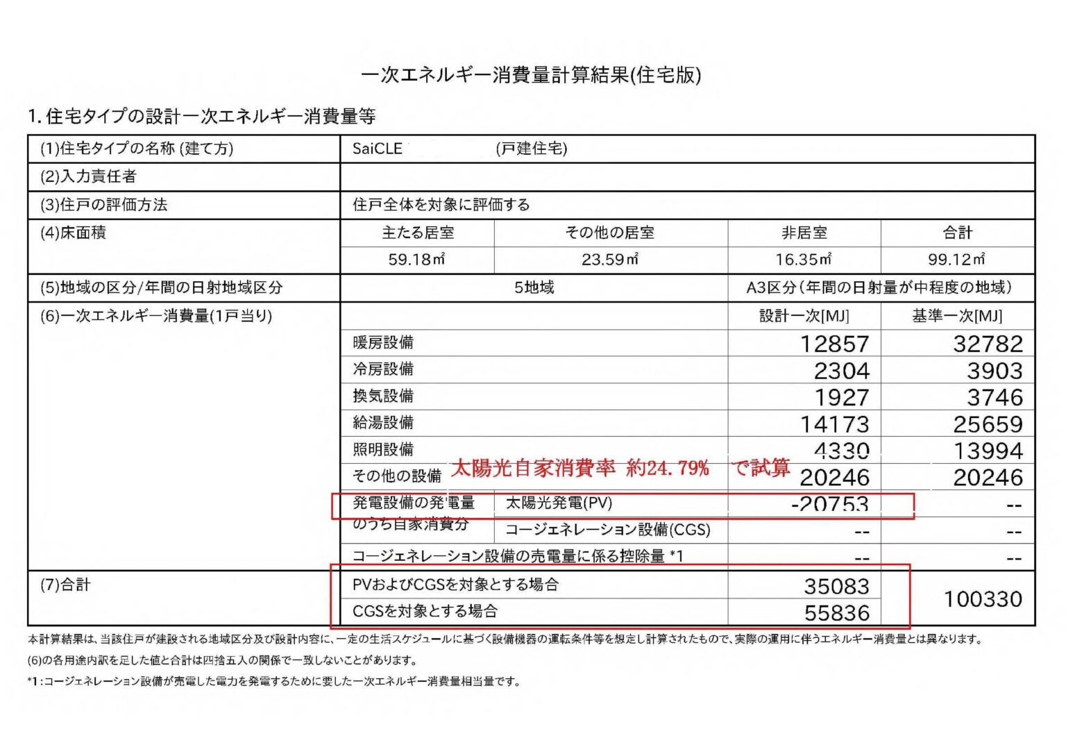 太陽光発電の費用対効果について | 茨城県・栃木県の高性能住宅 | 高気密高断熱×自然素材×LCCM住宅『SaiCLE』