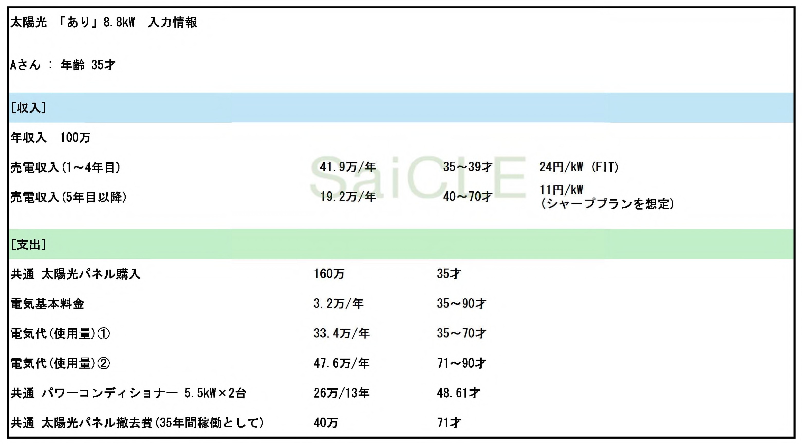 太陽光発電の費用対効果について | 茨城県・栃木県の高性能住宅 | 高気密高断熱×自然素材×LCCM住宅『SaiCLE』