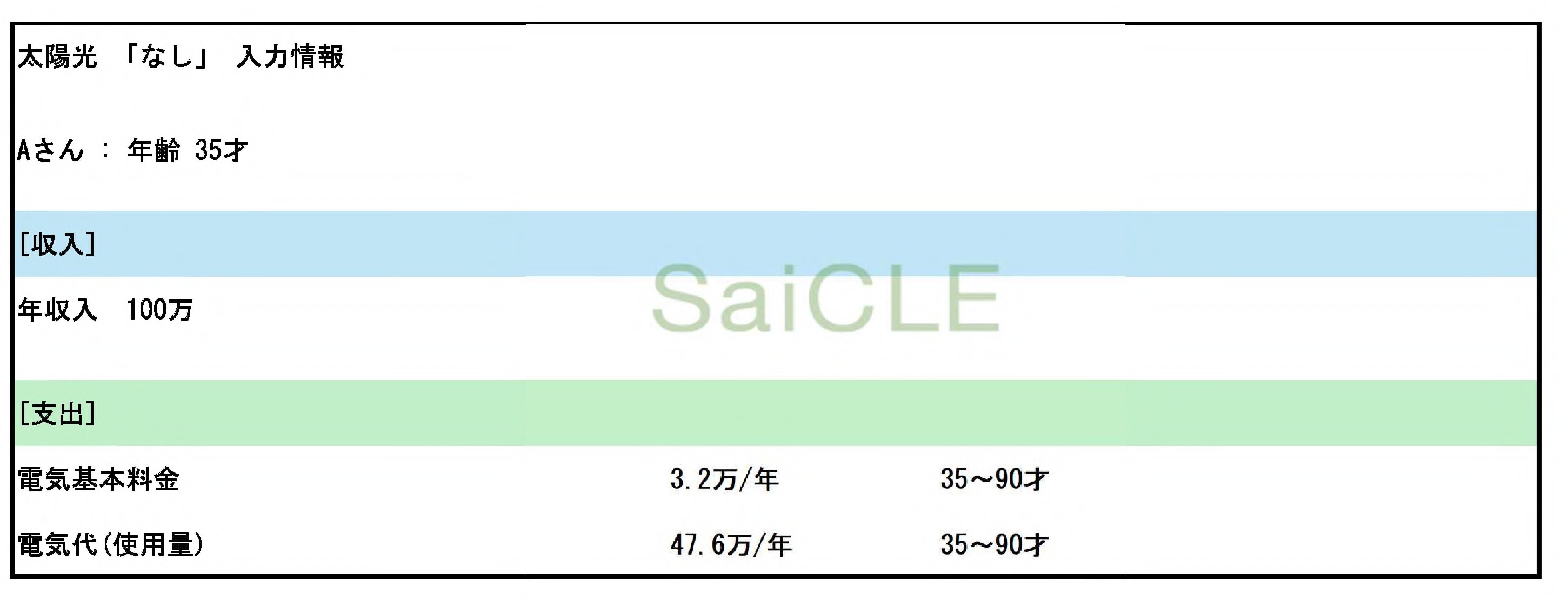 太陽光発電の費用対効果について | 茨城県・栃木県の高性能住宅 | 高気密高断熱×自然素材×LCCM住宅『SaiCLE』